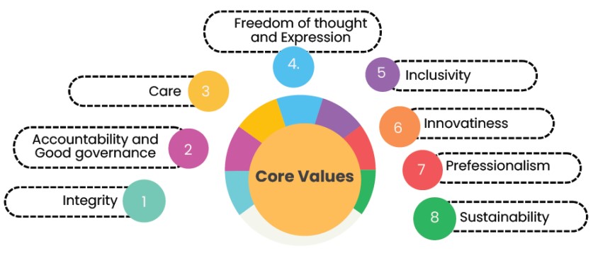 Vision, Mission & Core Values – AWSC